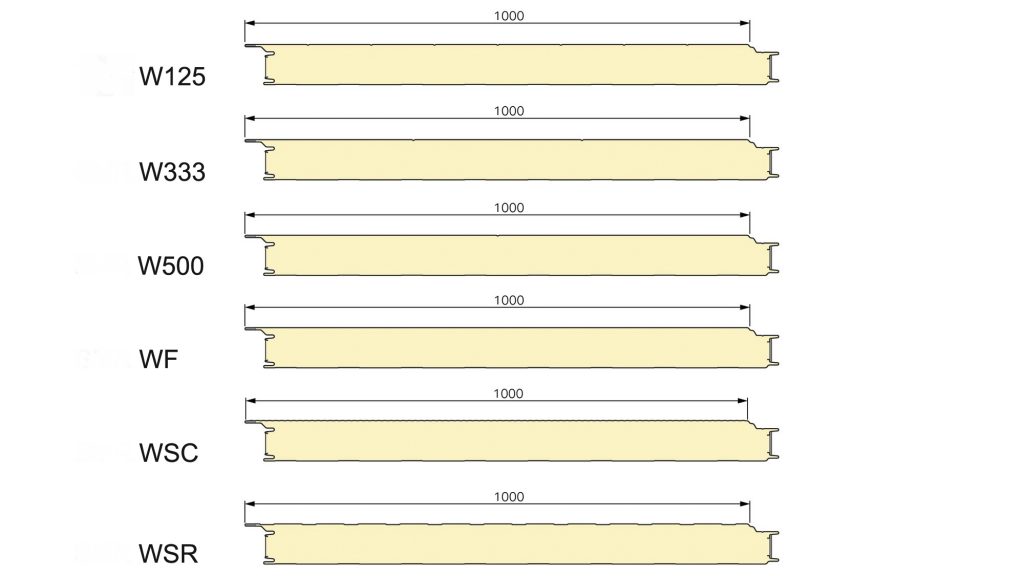 PUR Sandwich Panel Polyurethane Sandwich Panel | Topway® Steel